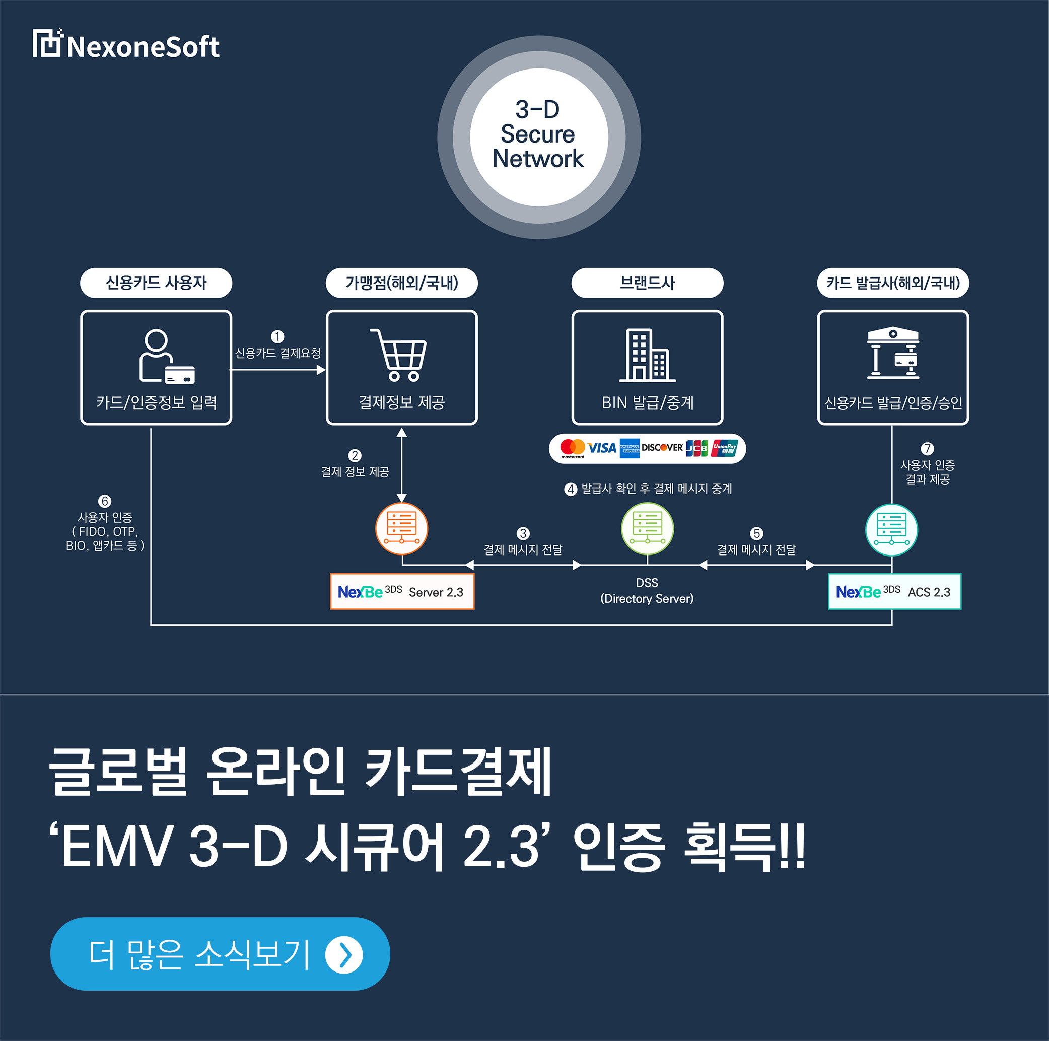 넥스원소프트,NEXONESOFT - nexonesoft.com